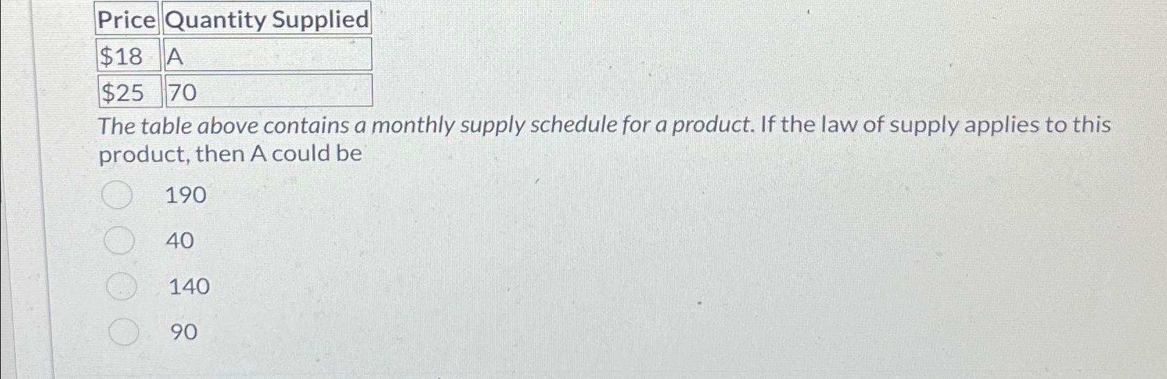 Solved Price Quantity Supplied\table[[$18,A],[$25,70]]The | Chegg.com