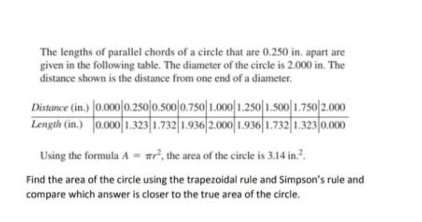 Solved The lengths of parallel chords of a circle that are | Chegg.com