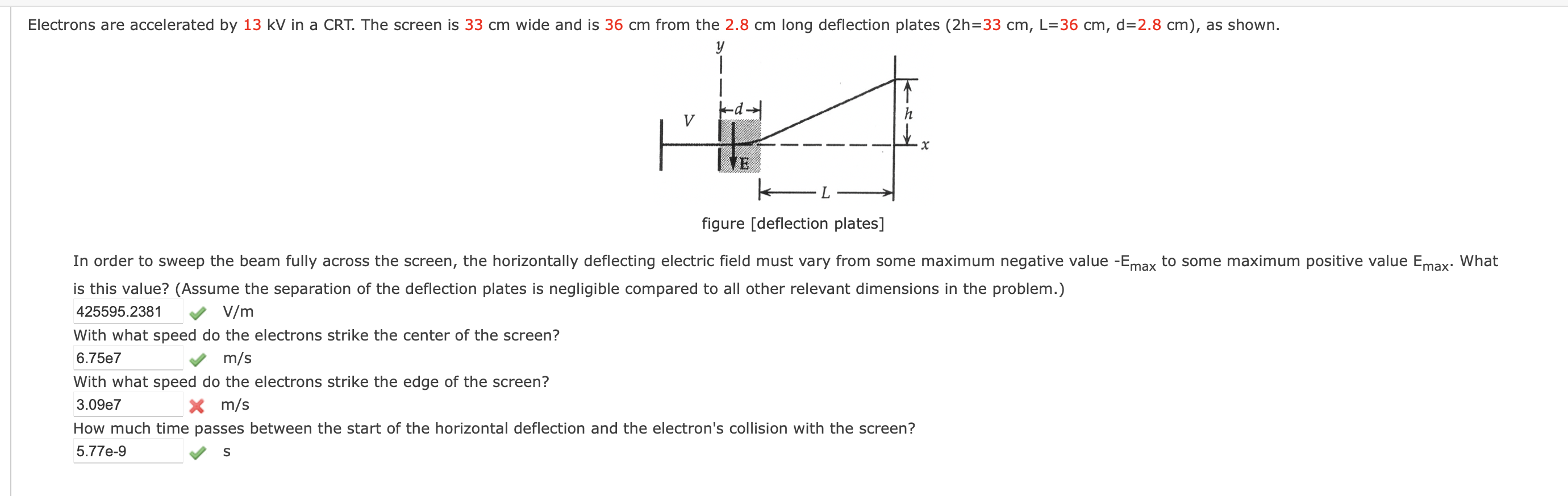 Solved Electrons are accelerated by 13kV ﻿in a CRT. ﻿The | Chegg.com