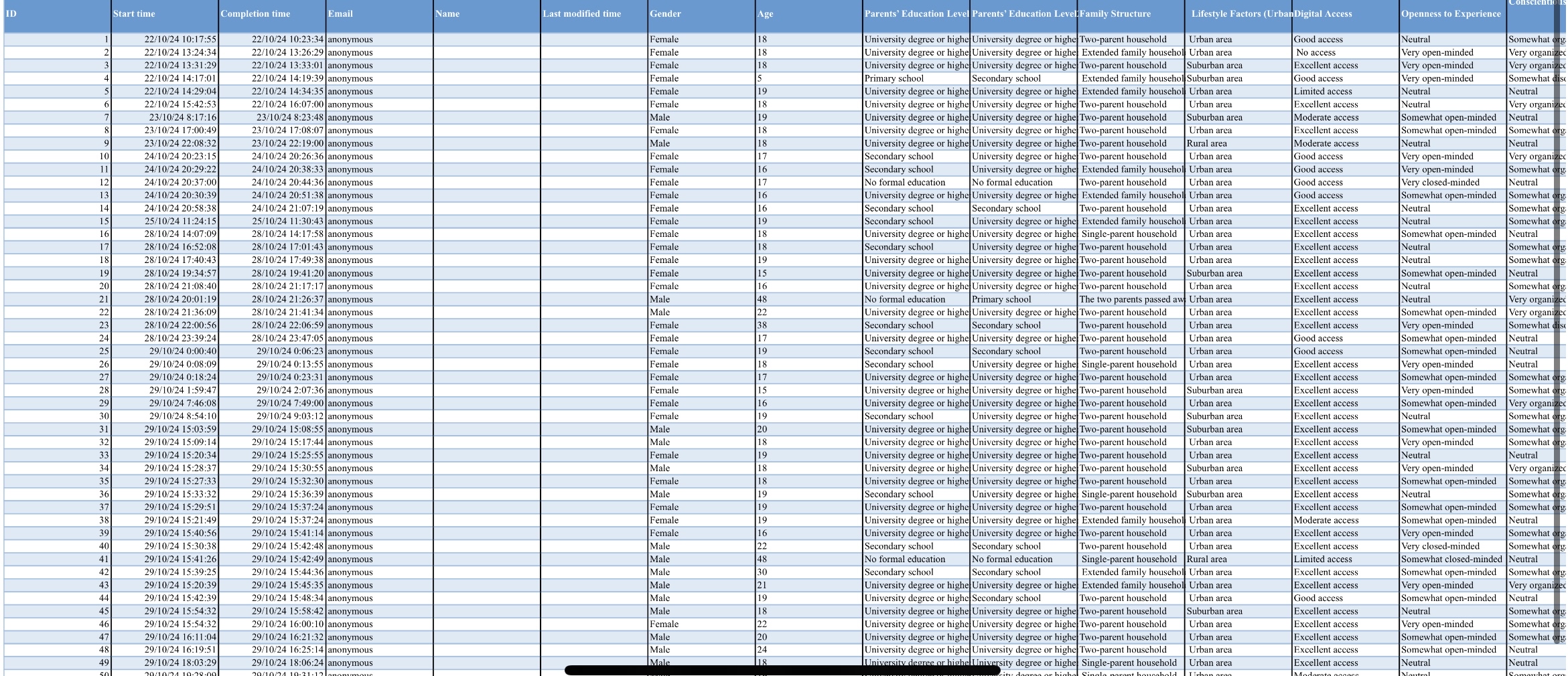 Solved If outliers are present, use boxplot or built-in | Chegg.com