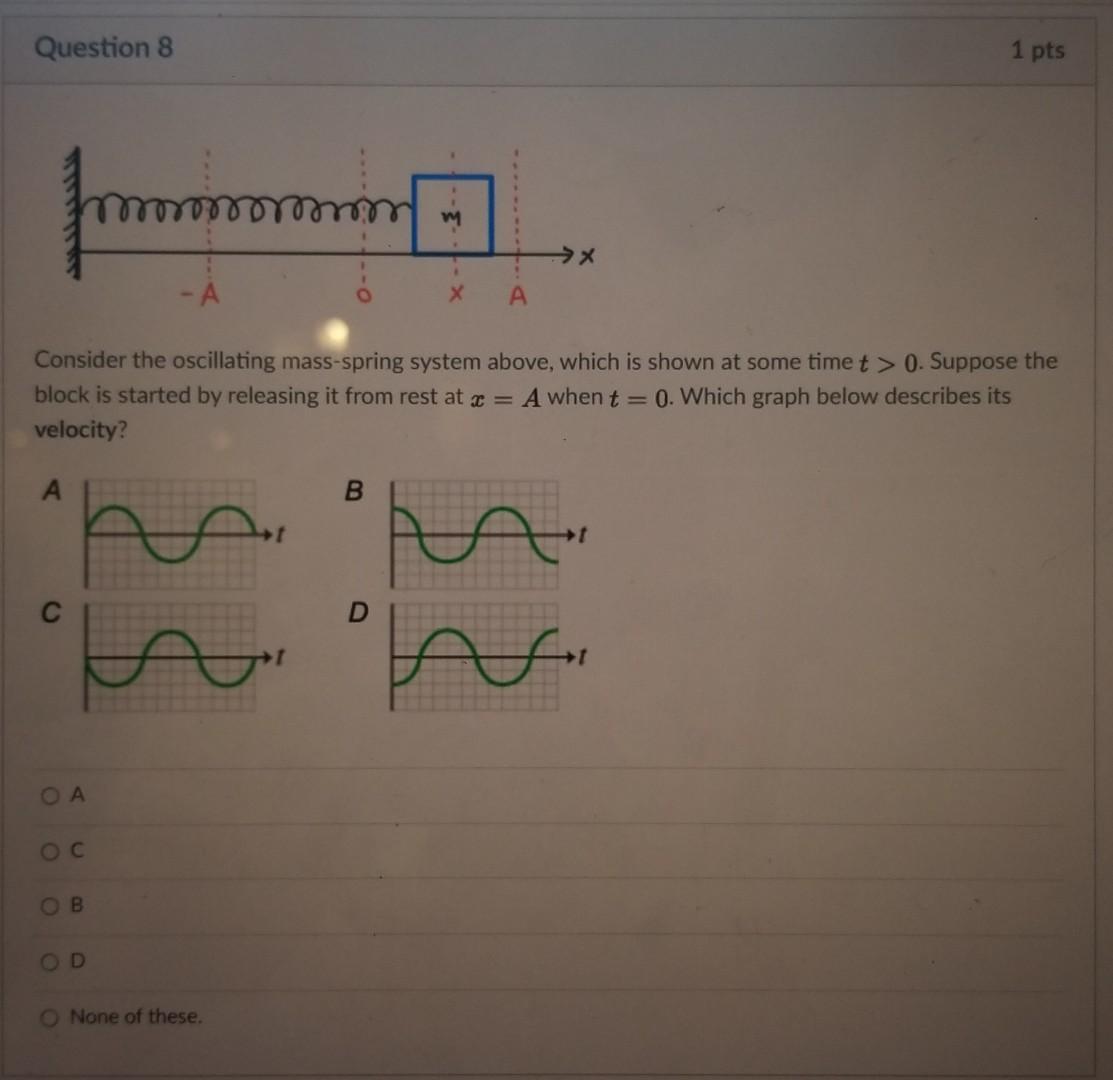 Solved Question 8 1 pts mm > -A А Consider the oscillating | Chegg.com