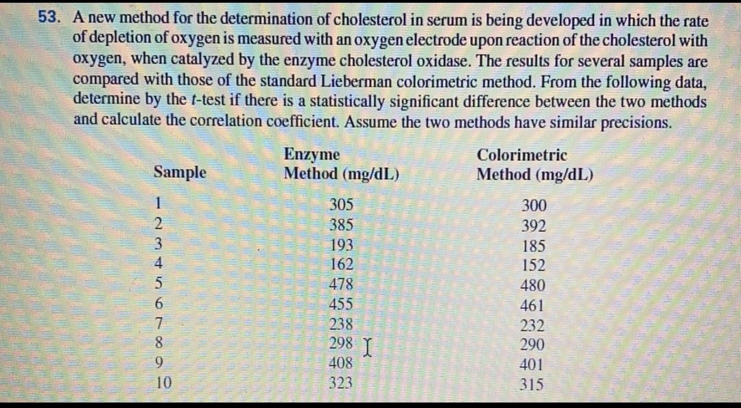 Solved 53. A new method for the determination of cholesterol | Chegg.com