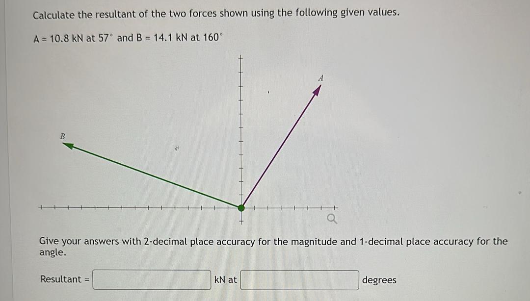 Calculate the resultant of the two forces shown using | Chegg.com