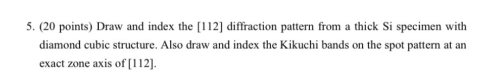 Solved (20 ﻿points) ﻿Draw and index the [112] ﻿diffraction | Chegg.com
