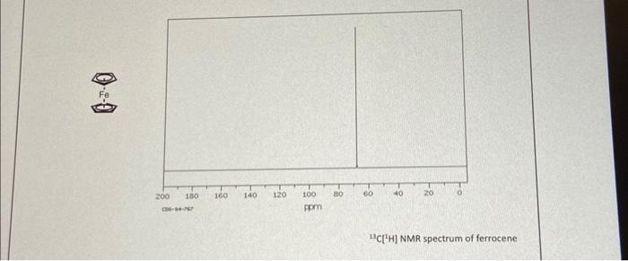 13C[1H] NMR spectrum of ferrocene | Chegg.com