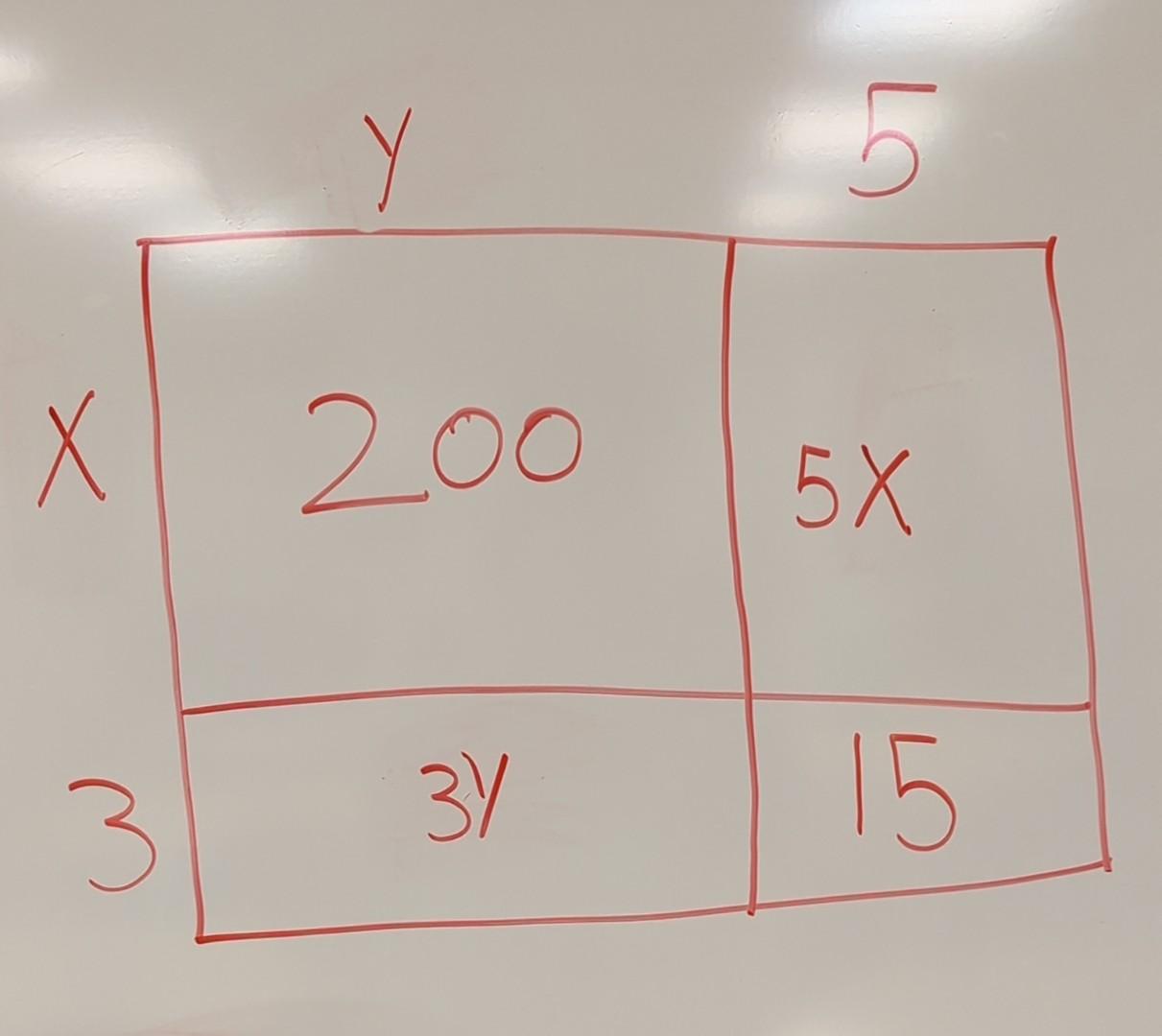 Solved how to solve for x and y using math instead of guess | Chegg.com