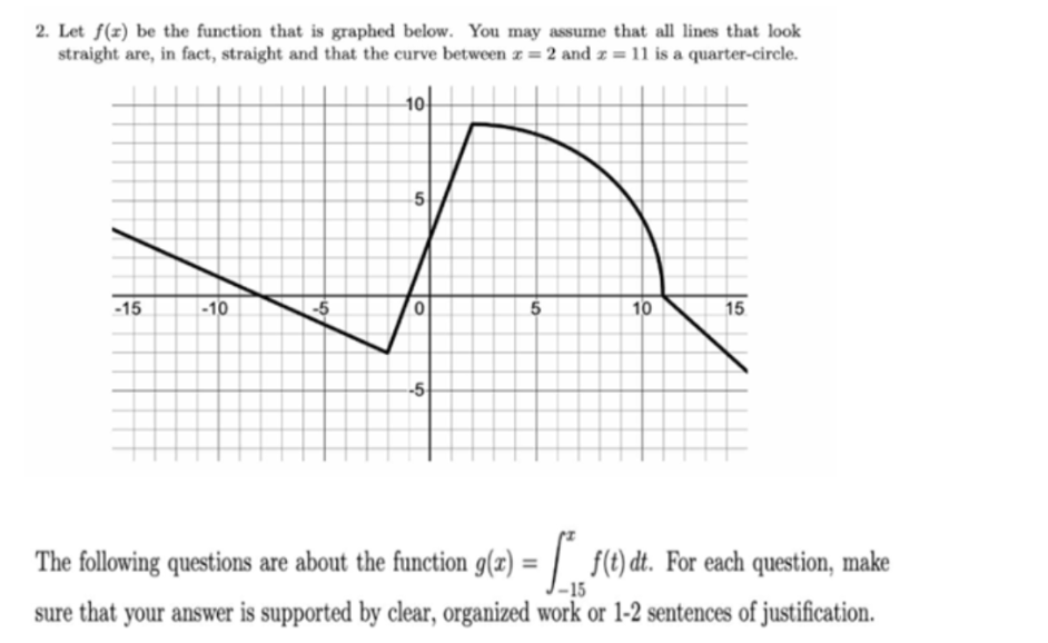 Let f(x) be ﻿the function that is ﻿graphed below. You | Chegg.com