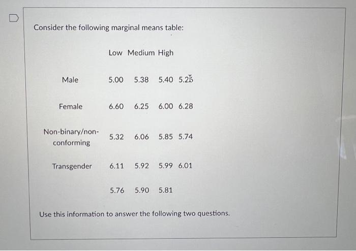 Solved this marginal means table shows values for a ____ | Chegg.com