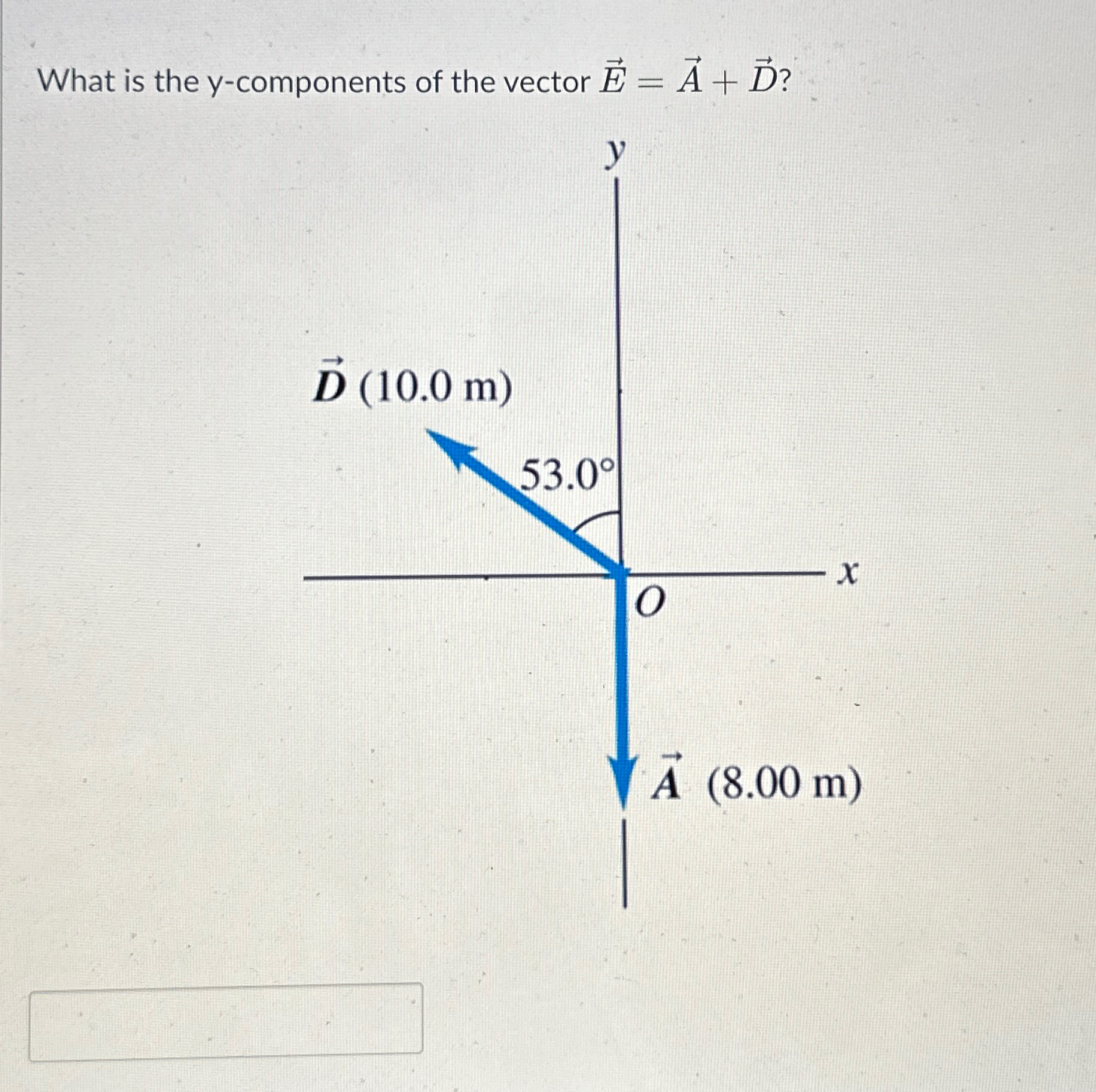 Solved What is the y-components of the vector | Chegg.com