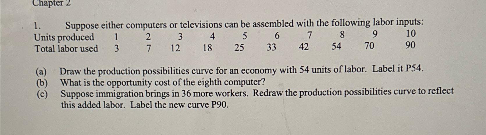 Solved Suppose either computers or televisions can be | Chegg.com