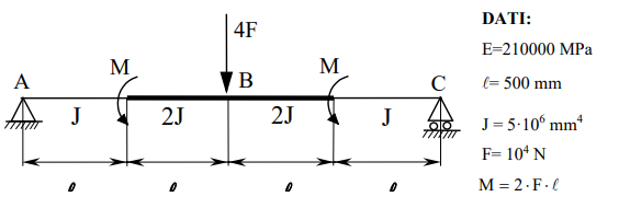 Solved Using Mohr's theorem and its corollaries, calculate | Chegg.com