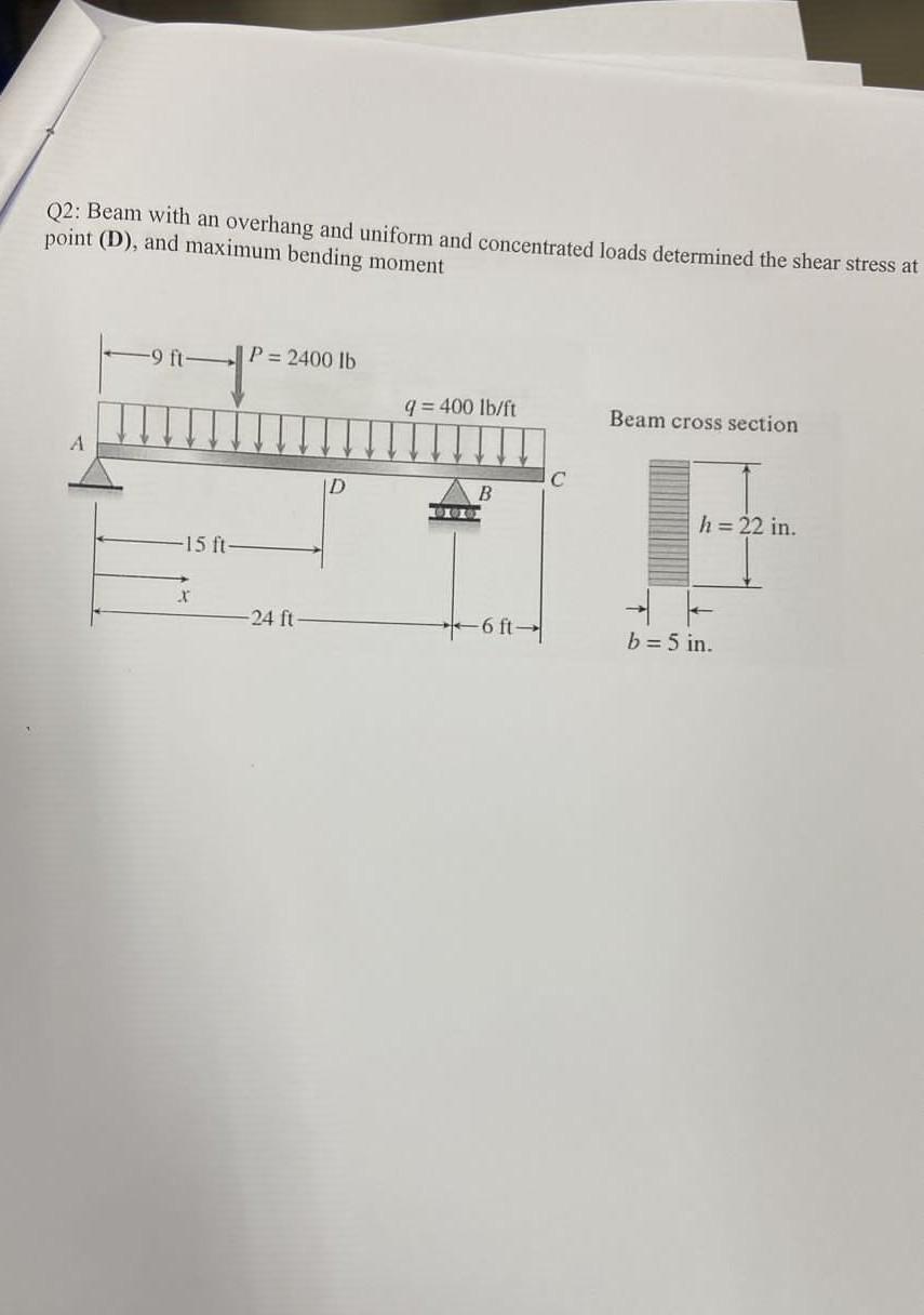 Solved Q2: Beam with an overhang and uniform and | Chegg.com