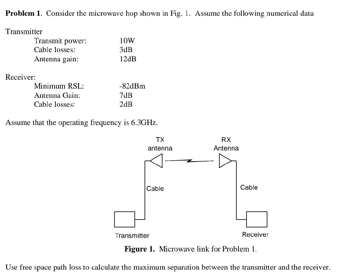 Solved Problem 1. Consider the microwave hop shown in Fig. | Chegg.com