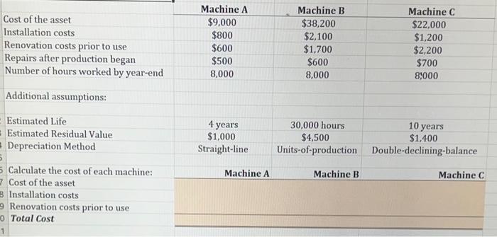 Solved \begin{tabular}{l|c|cc} & Machine A & Machine B & | Chegg.com