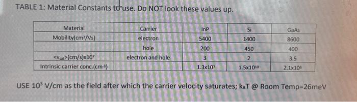 Solved 4) (15 points) A Si sample is co-doped with both | Chegg.com