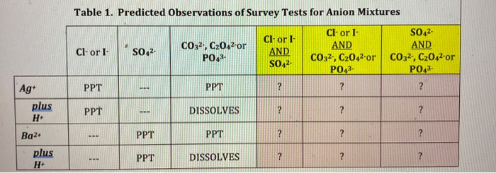 Solved Assignment Part 2: Complete Table 1 : Complete Table | Chegg.com
