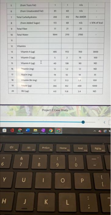 Using the data in lines 2,3 , and 7 of the "Nutrient | Chegg.com