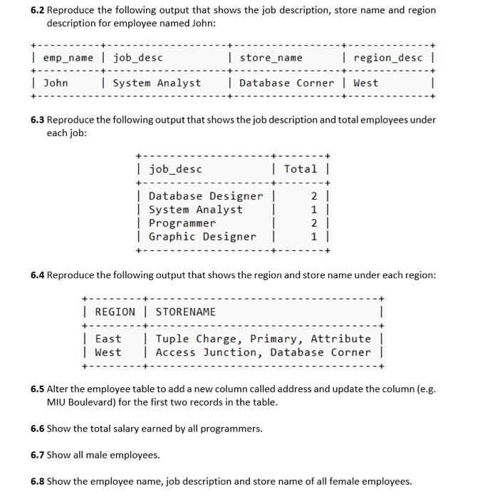 Solved Table 1: region Table 2: store Table 3: job Table 4: | Chegg.com