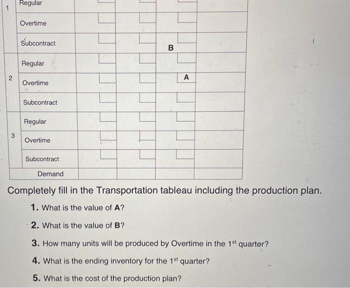 Completely fill in the Transportation tableau | Chegg.com