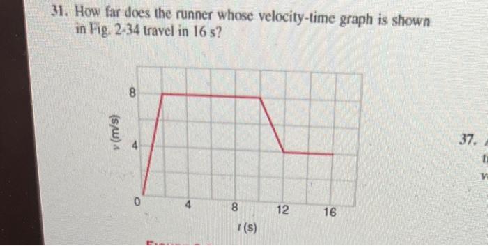 Solved 31. How far does the runner whose velocity-time graph | Chegg.com