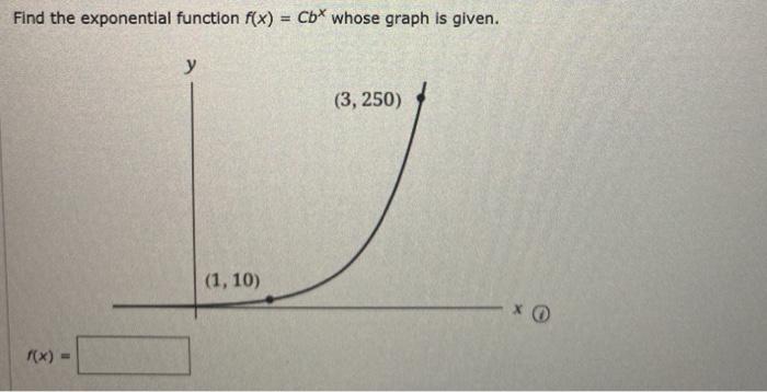Solved Find the exponential function f(x) = Cbx whose graph | Chegg.com