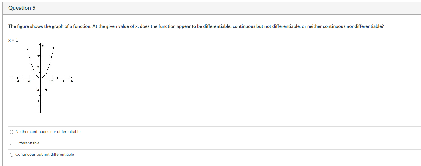 Solved Question 5The figure shows the graph of a function. | Chegg.com