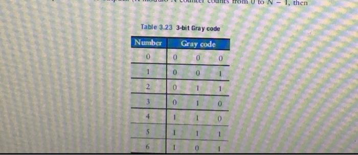 Solved Exercise 3.28 Extend your modulo 8 Gray code counter | Chegg.com
