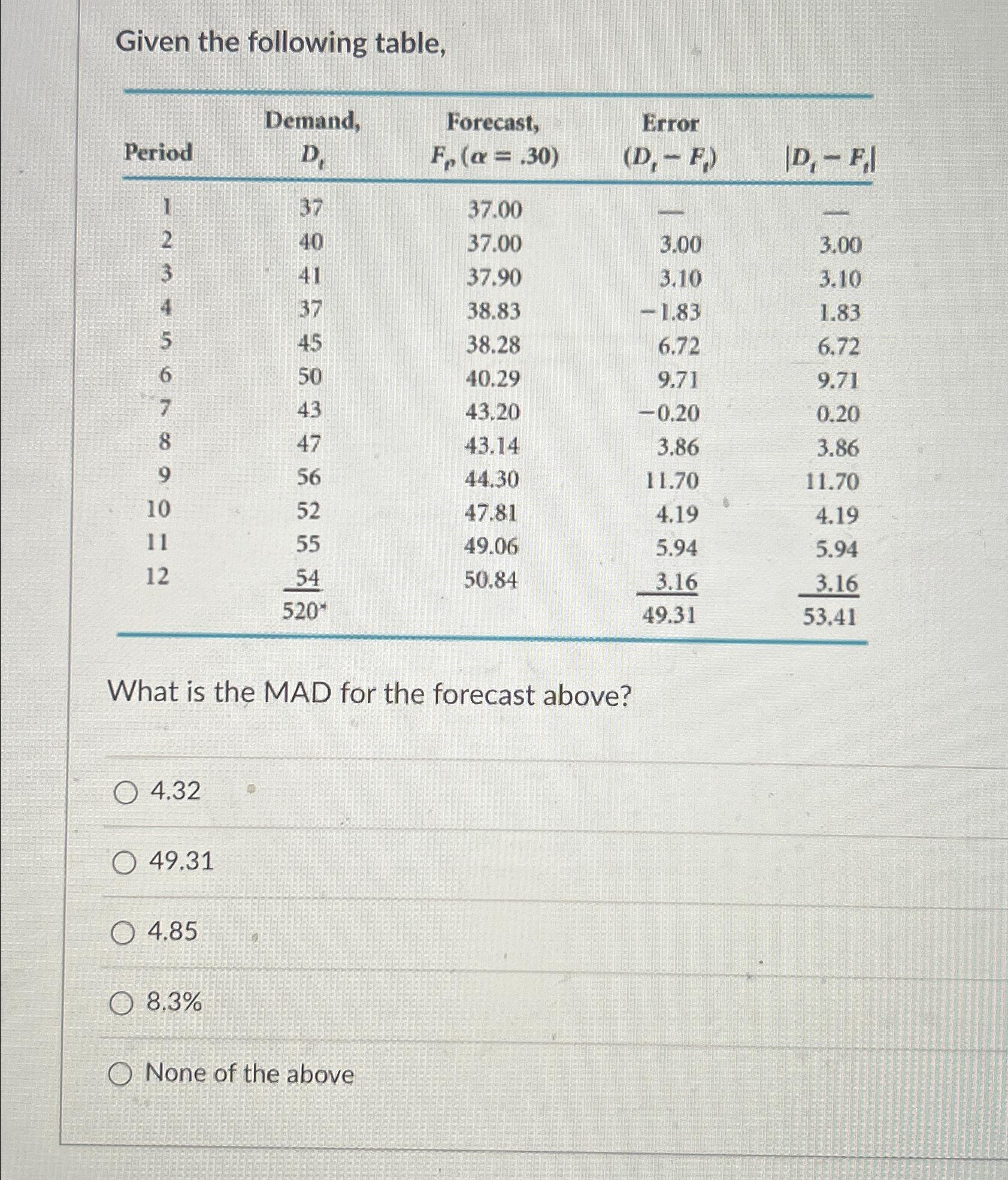 Solved Given the following | Chegg.com