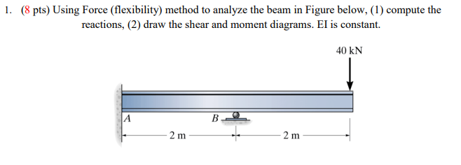 Solved (8 ﻿pts) ﻿Using Force (flexibility) ﻿method to | Chegg.com