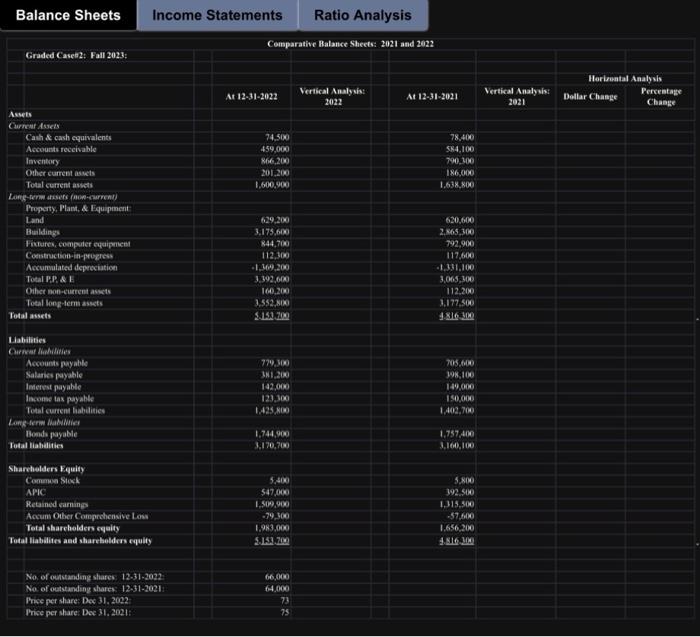 Solved Balance Sheets Income Statements Ratio Analysis | Chegg.com