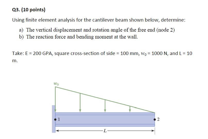 Solved Using finite element analysis for the cantilever beam | Chegg.com