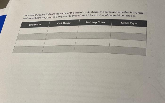 Solved Questions 1. Draw representative cells from each | Chegg.com
