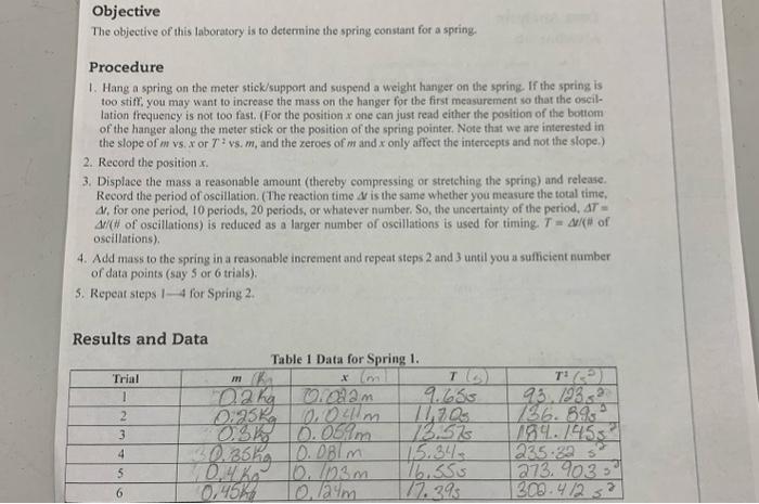 Solved Objective The objective of this laboratory is to | Chegg.com