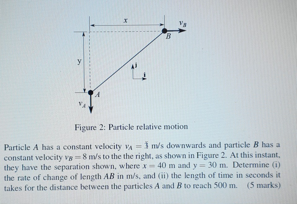 Solved х VB B у Figure 2: Particle relative motion Particle | Chegg.com