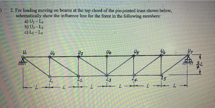 Solved D 2. For loading moving on beams at the top chord of | Chegg.com