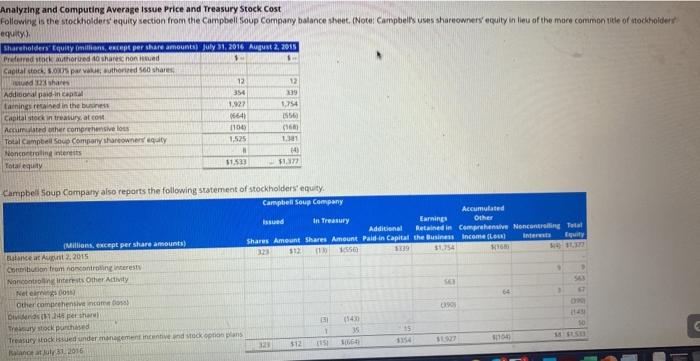 Analyzing and Computing Average Issue Price and | Chegg.com