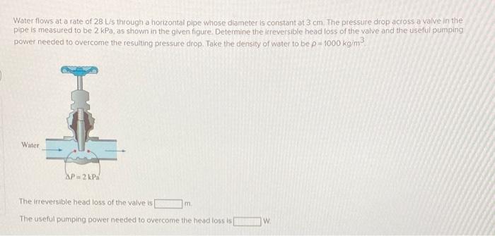 Solved Water flows at a rate of 28 L/s through a horizontal | Chegg.com