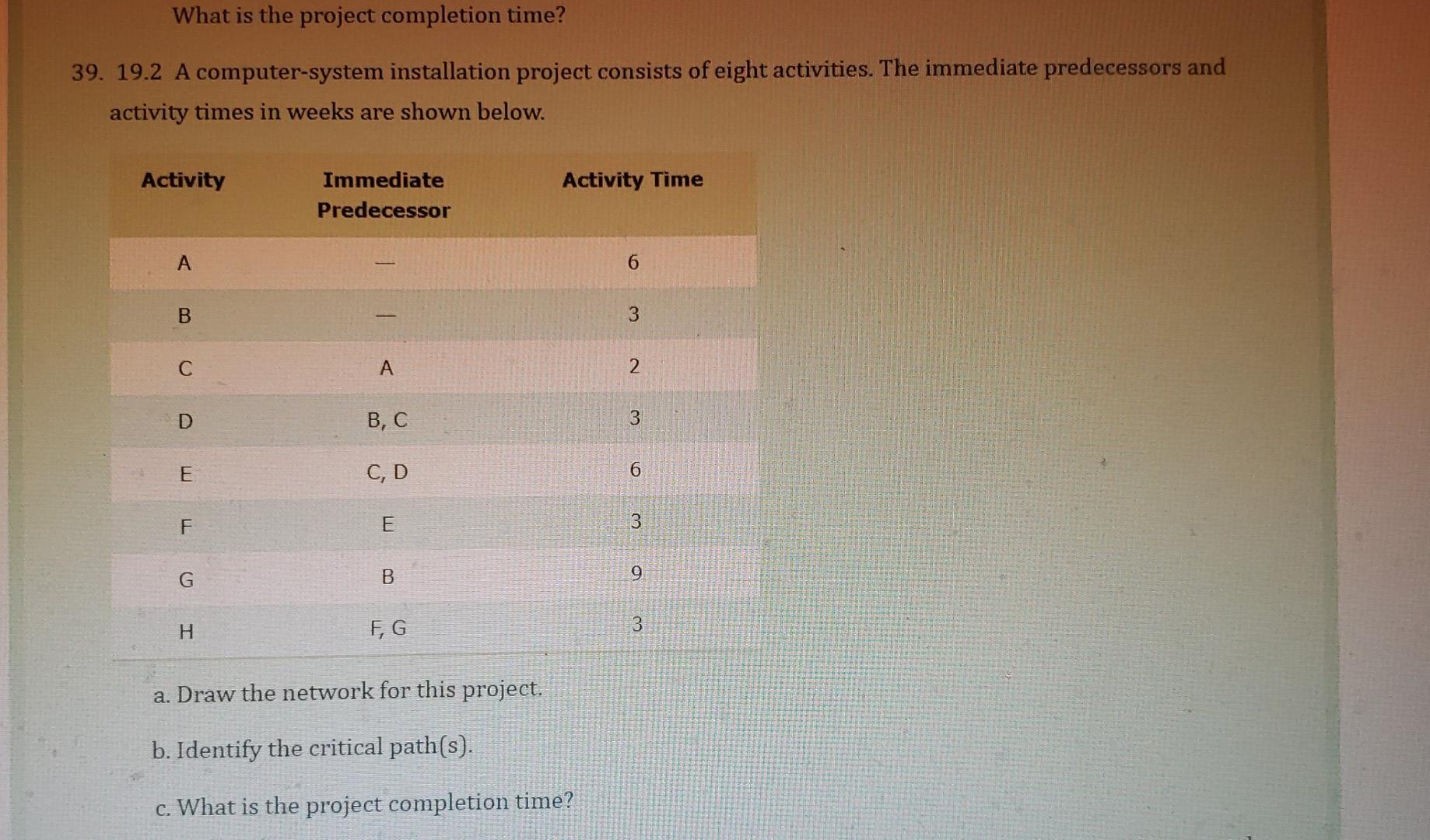 Solved What is the project completion time? 39. 19.2 A | Chegg.com