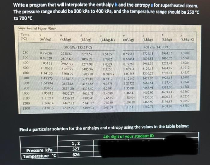 Solved Write a program that will interpolate the enthalpy h | Chegg.com
