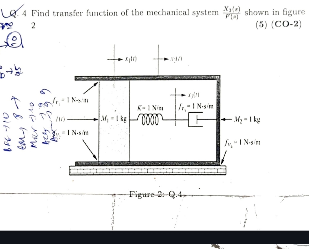 Solved Q. 4 ﻿Find transfer function of the mechanical system | Chegg.com