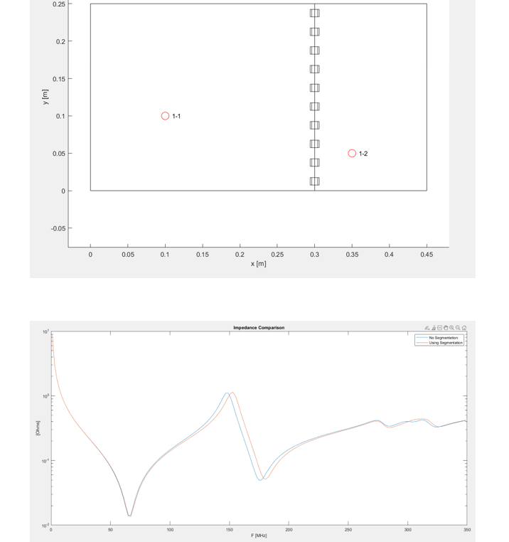 Solved Expalin these graphs, after stitching 2 ﻿planes. How | Chegg.com