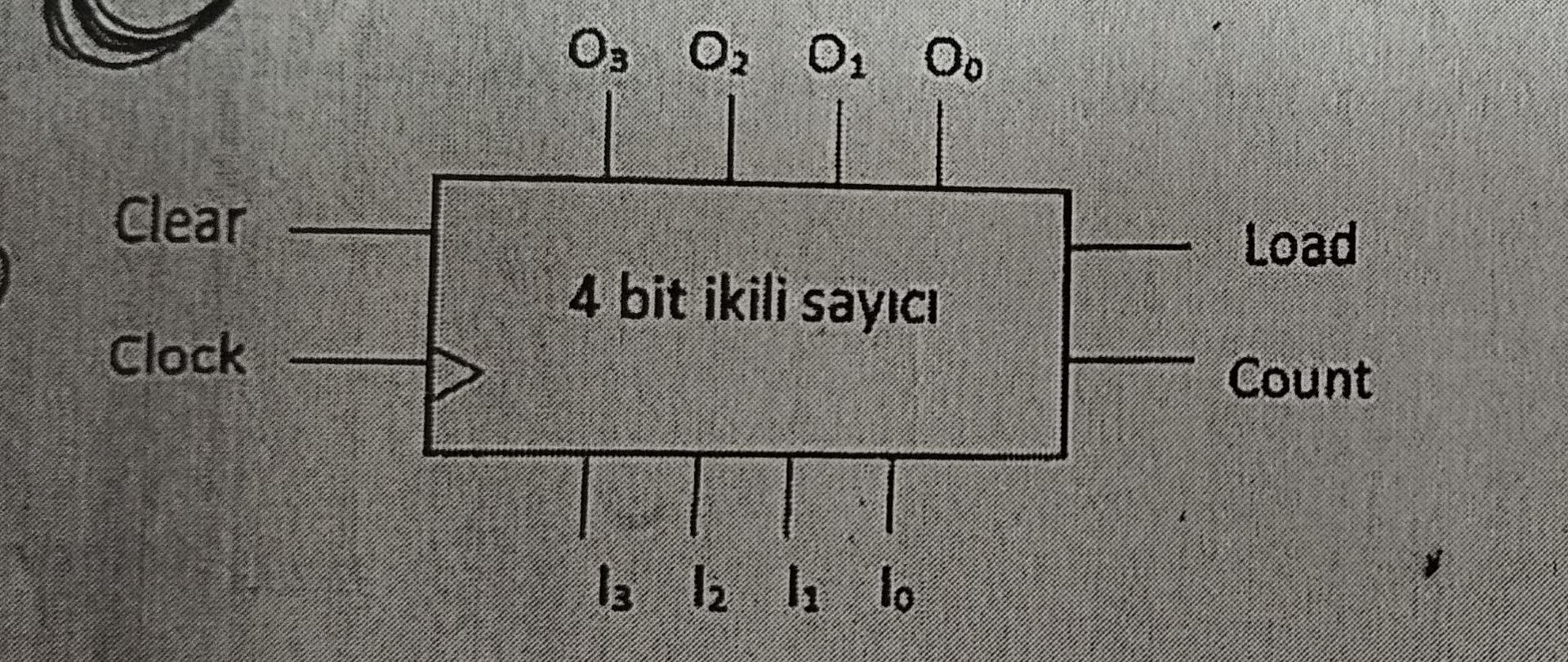 Solved Using the following 4-bit counter circuit block | Chegg.com