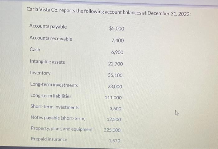 Solved Carla Vista Co. reports the following account | Chegg.com