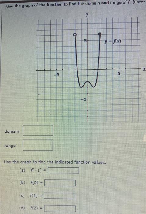 Solved Use the graph of the function to find the domain and | Chegg.com