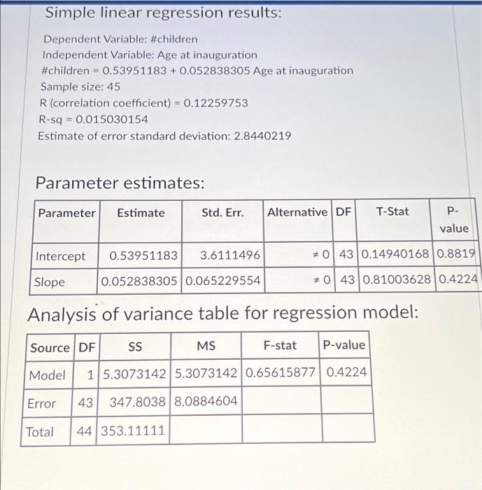 Solved Simple linear regression results: Dependent Variable: | Chegg.com