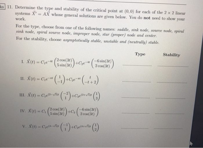Solved 11. Determine the type and stability of the critical | Chegg.com