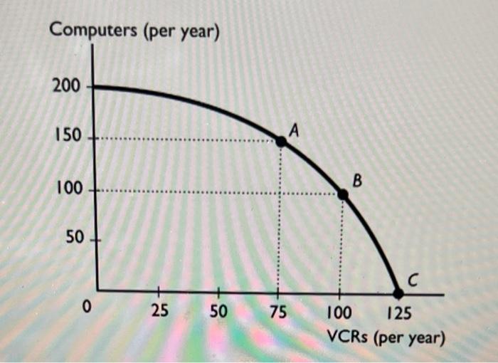 Solved The figure above illustrates a small country's | Chegg.com