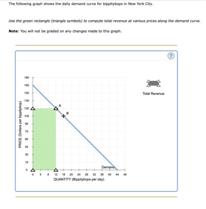 Plot the correct points on the graph, and fill in the | Chegg.com