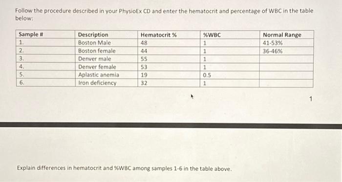 Solved Follow the procedure described in your PhysioEx CD | Chegg.com