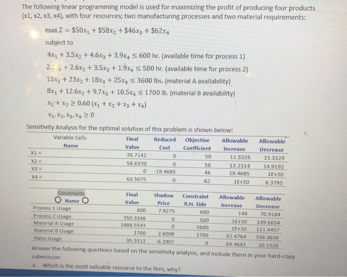 Solved The Following Linear Programming Model Is Used For